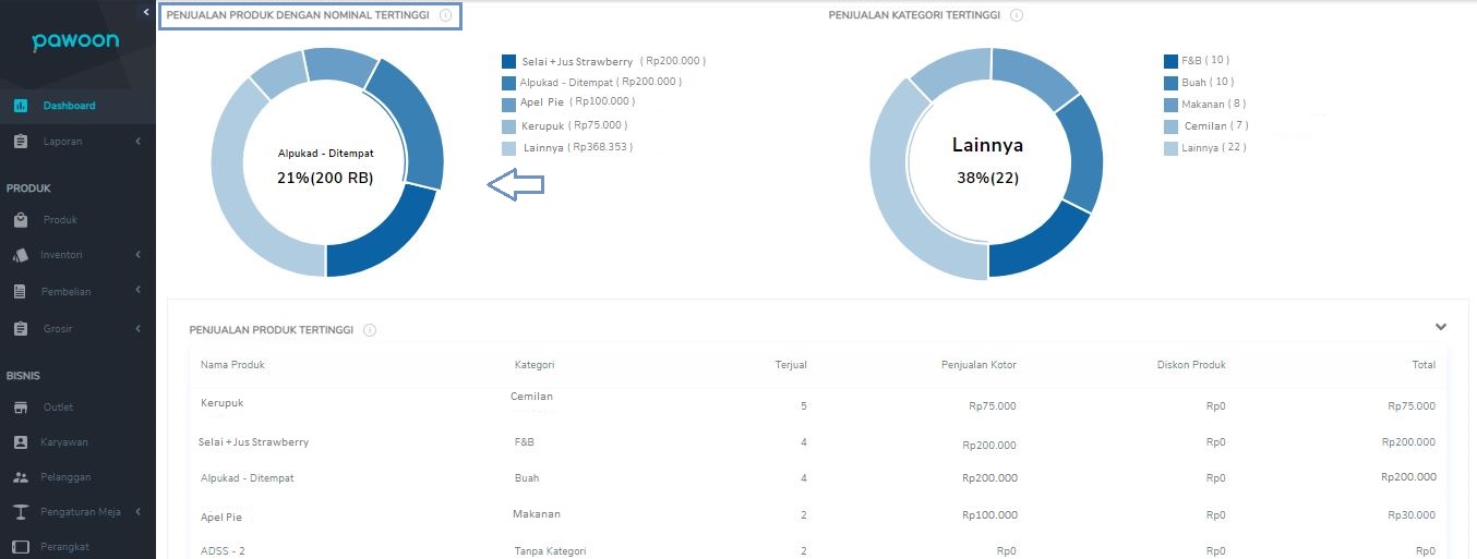 Dashboard | Pawoon Help Center