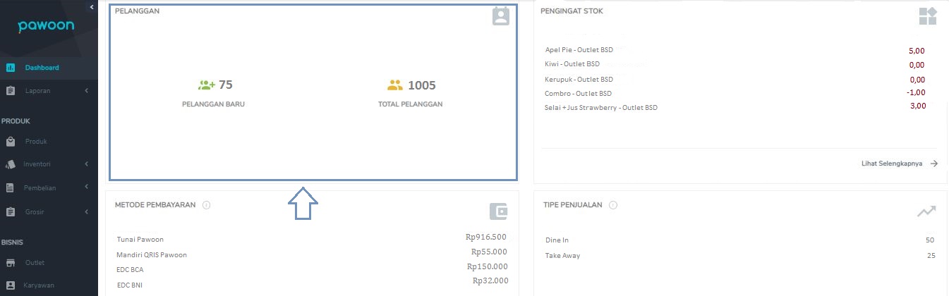 Dashboard | Pawoon Help Center